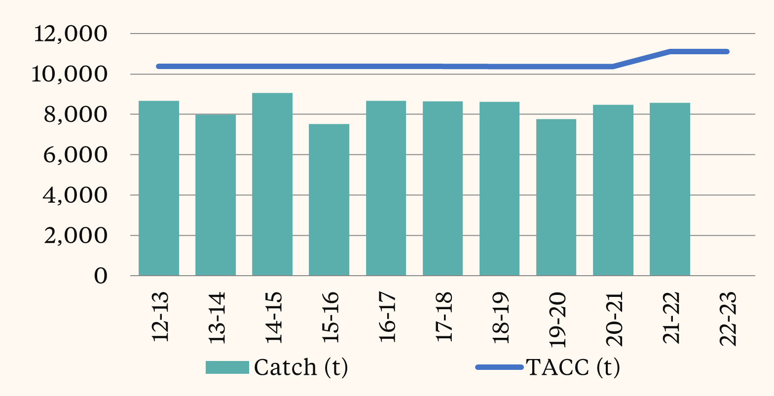 Silver warehou : Welcome to OpenSeas